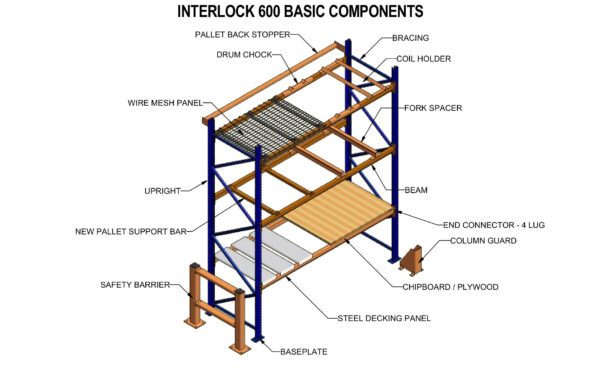 ‘SSI SCHAEFER’ Selective Pallet Racking – GS Systems Sdn. Bhd.