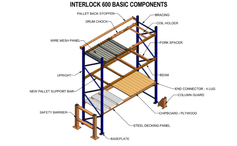 ‘SSI SCHAEFER’ Selective Pallet Racking – GS Systems Sdn. Bhd.